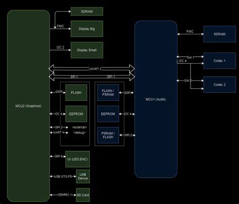 Technical Details Details
