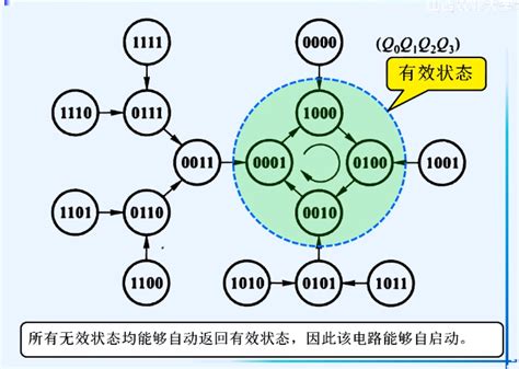 数字电路11 异步计数器一个不知名的程序员小白的博客 Csdn博客