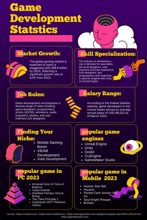 Indie Game Marketing Game Design Dev Tips Artofit