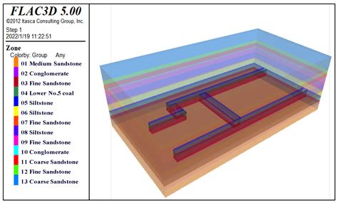 Evolution Of Water Conducting Fracture In Weakly Cemented Strata In
