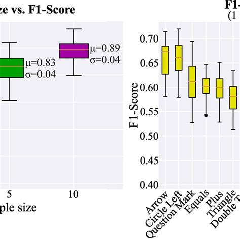 Training Size And Symbol Analysis The Left Plot Depicts The Impact Of