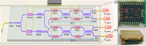 A Schematic Of A Silicon Based Decoder Chip All Devices Are
