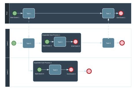 Feat Review Sequence Flow Arrow Rendering Incoming To End Event · Issue 188 · Process