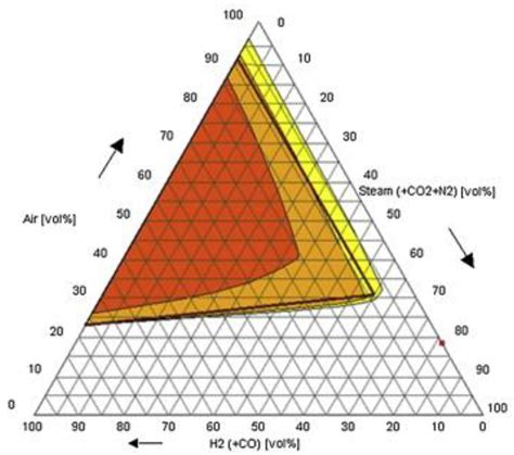 Oxygen Flammability Limits