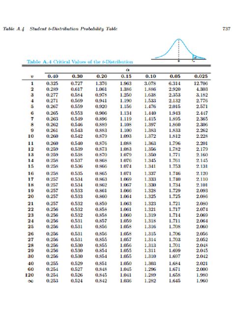 T Test Table Stat Pdf