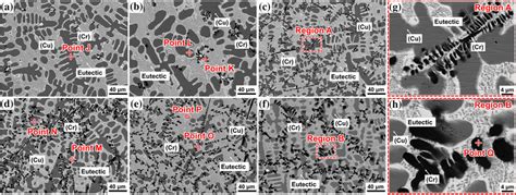 Bse Micrographs Of As Cast Cu Cr La Alloys A Alloy 1 B Alloy 2 C Download Scientific Diagram