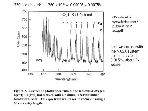 Ppt Cavity Ring Down Spectroscopy 14 February 2012 Powerpoint Presentation Id 4737301