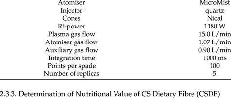 Chromatographic Conditions Of ICP MS Download Scientific Diagram