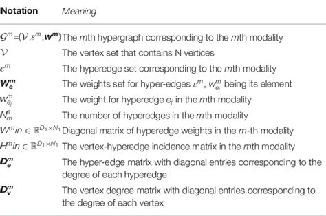 Table 2 From High Order Laplacian Regularized Low Rank Representation