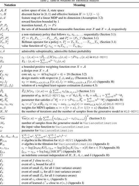 Regularization And Variance Weighted Regression Achieves Minimax Optimality In Linear MDPs