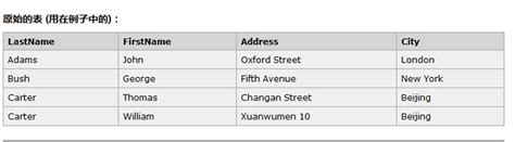 SQL AND OR 运算符Access软件网