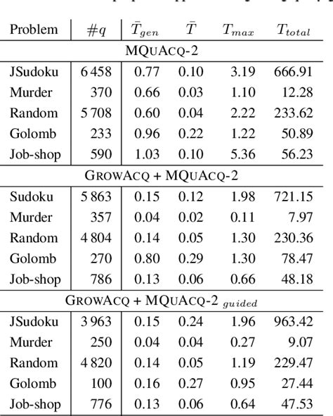 Guided Bottom Up Interactive Constraint Acquisition Paper And Code