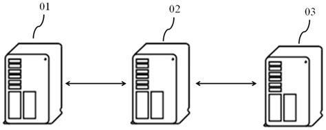 data processing method device system and equipment and storage medium