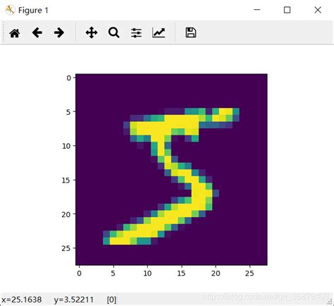 综合案例——手写数字图像处理算法比较 Csdn博客