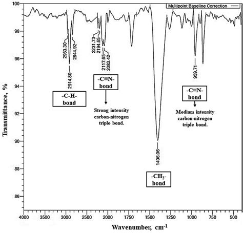 Kerf Width Measurement Using A Toolmaker Microscope And B Optical Download Scientific