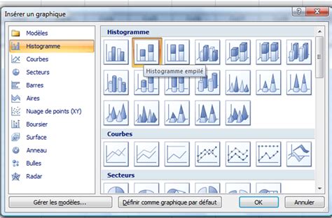 Graphique Cascade Scm Toolbox