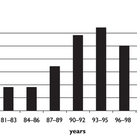 Research Publications About Contextual Interference Since 1979