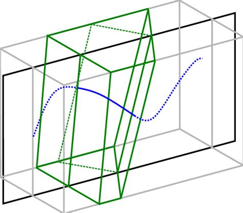 For simplicity the region X gray is shown as cuboid If the curve Γ Download Scientific