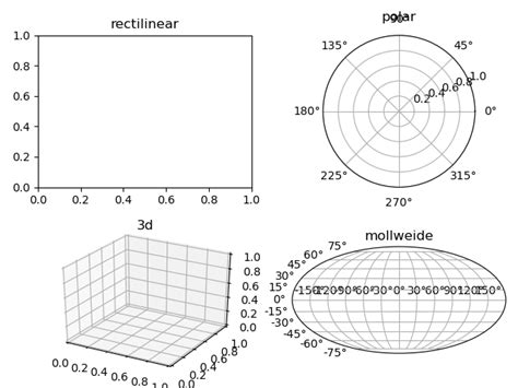 Pyplot学习笔记（一）：使用scatter画彩色图像三维散点图，点坐标为rgb值，点颜色为rgb值决定的颜色（彩色图像色彩分布图