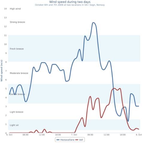 html5 spline chart reference faqs jaspersoft community