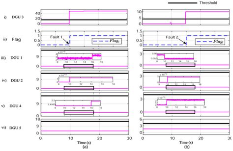 Energies Special Issue Microgrids And Fault Tolerant Control