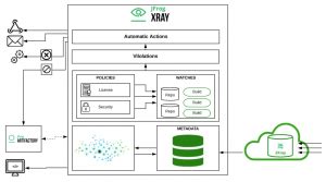 Integrate Jfrog Xray With Jira Using Webhooks