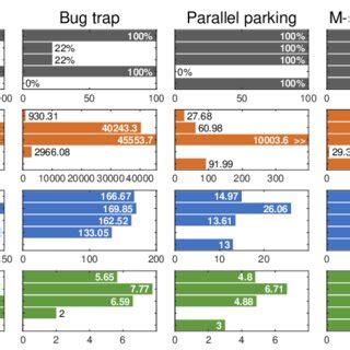 Comparison Of RTR C Performance With Other Planners Download Scientific Diagram