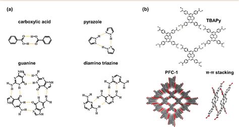 Figure 1 From Covalent Organic Framework And Hydrogen Bonded Organic Framework For Solar Driven