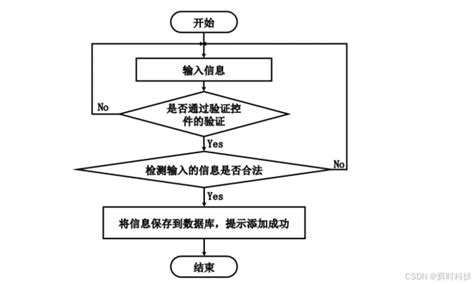 计算机毕业设计springboot基于android的电动汽车电桩管理平台 基于spring Boot的电动汽车充电桩管理平台的android