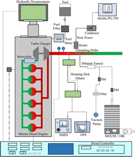 Schematic Diagram Of A Diesel Engine Download Scientific Optimisation