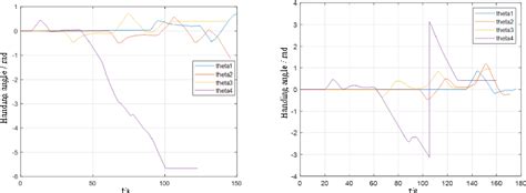 Figure 11 From Distributed Formation Control And Dynamic Formation