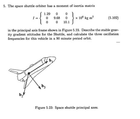 The Space Shuttle Orbiter Has A Moment Of Inertia