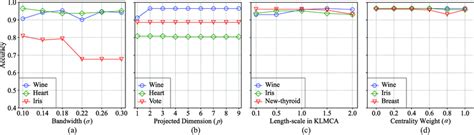 Parameter Sensitivity Download Scientific Diagram
