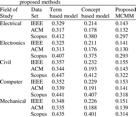 Comparison Of Entropy Of Existing Methods Vs Download Scientific Diagram