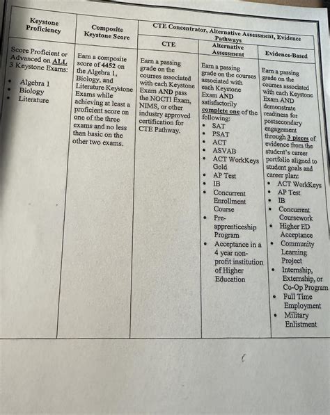 Asvab Testing The Gna Insider
