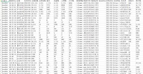 【吐血整理，建议收藏】b站上有哪些值得反复观看的java视频教程？b站java谁讲得好 Csdn博客