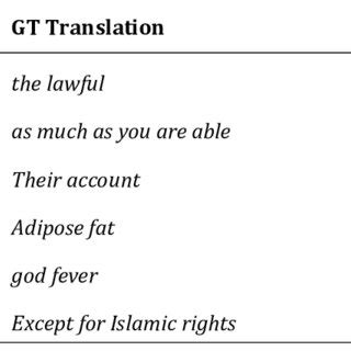 Translation Errors At The Phrase Level Download Scientific Diagram
