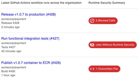 Celebrating Milestones 1500 Repositories Secured With Harden Runner