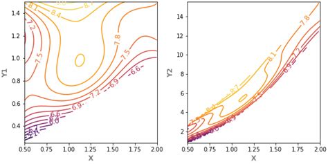 Matplotlib D Plots Pega Devlog