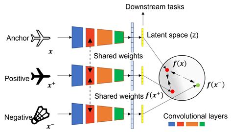 GitHub Vigneashpandiyan Additive Manufacturing DED Contrastive Learners In Situ Quality