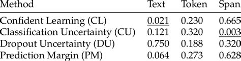 P Values For Wilcoxon Signed Rank Test We Check Whether Calibration Download Scientific
