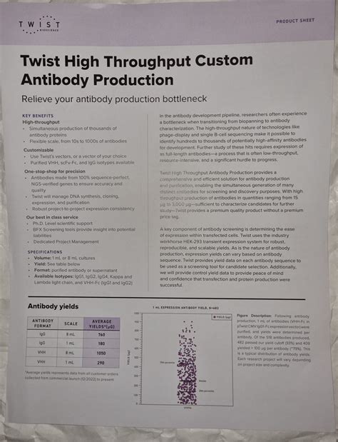 Twist High Throughput Custom Antibody Production Rev 30 Minnac Logistics
