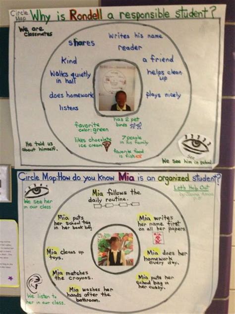 Best Thinking Maps Images On Pinterest