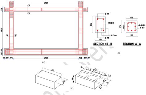Experimental Setup 1 A Bare Frame B Cross Section Of Beam And