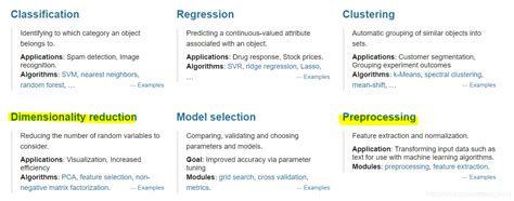 Python机器学习：数据预处理python数据预处理 Csdn博客