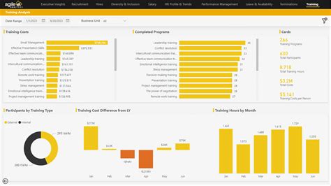 HR People Analytics Agile HR Analytics