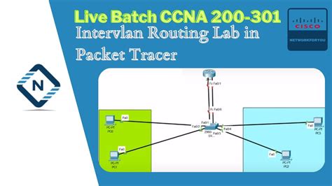 Intervlan Routing Lab In Packet Tracer Ccna Networkforyou Youtube