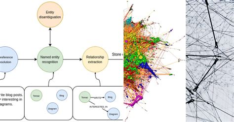 List Graph Ml Curated By Jay Gutierrez Medium