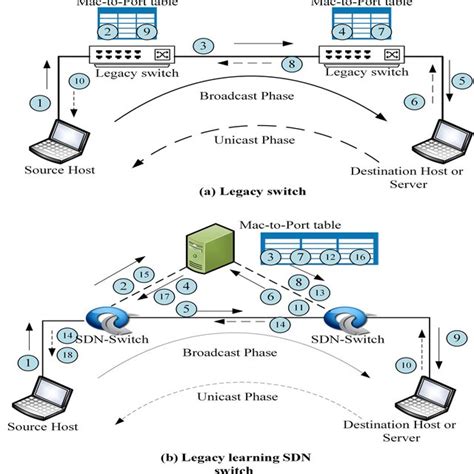 Flowchart For Handling Arp Messages Download Scientific Diagram