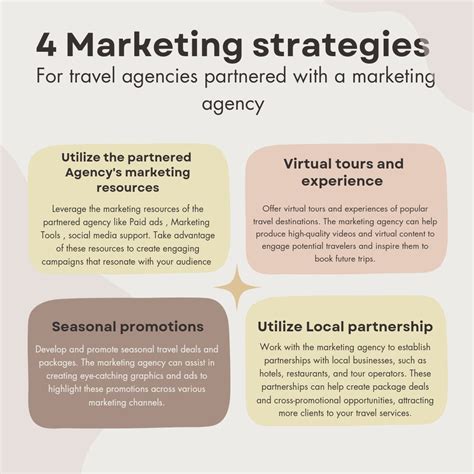 Muhammed Shinas On Linkedin ️ 4 Marketing Strategies For Travel